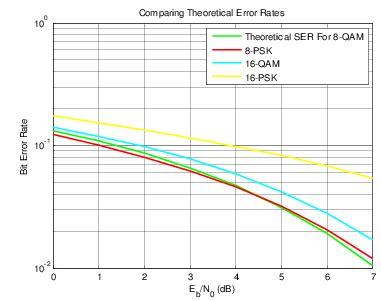 Ber Vs Ebno For Mqam M 4 8 16 32 64 Download Scientific Diagram