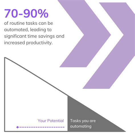 How Ezofis Simplifies Document Management Ezofis Posted On The Topic Linkedin