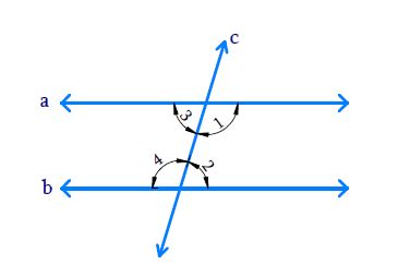 Does Euclid Fifth Postulate Imply The Existence Of Parallel Lines Explain