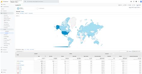 The Top Google Analytics KPIs You Should Track DashThis