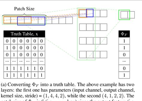 Figure 1 From A Scalable Interpretable Verifiableanddifferentiable
