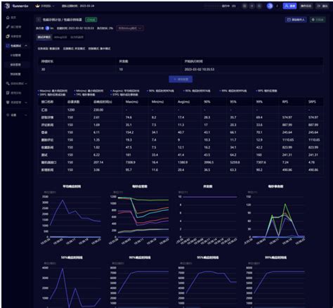 搭建全栈测试平台runnergorunnergo安装 Csdn博客