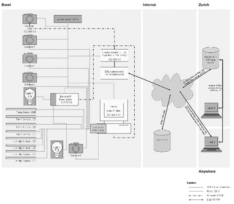 Topology Of The It Infrastructure On Three Locations Download Scientific Diagram