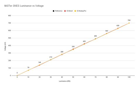 Mister Fpga Io Analog Pro Mister Addons