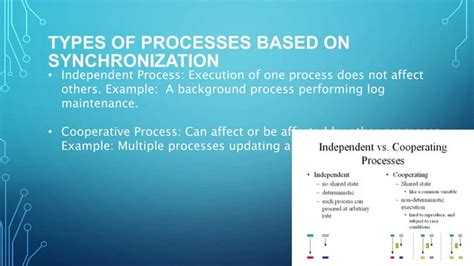 Process Synchronization Scheduling Pptx