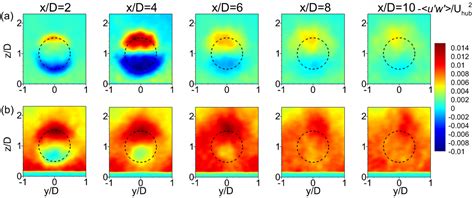 Large Eddy Simulation Of Wind Turbine Wakes In Forest Terrain