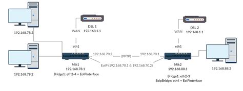 Eoip Dhcp Issue Mikrotik