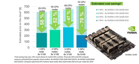 Gpu Me Up Scotty Simcenter
