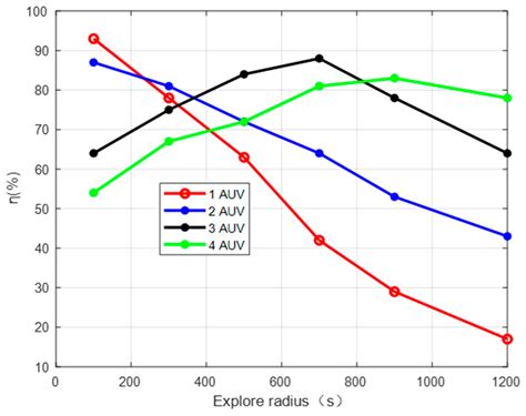 Energy Efficient Multiple Autonomous Underwater Vehicle Path Planning
