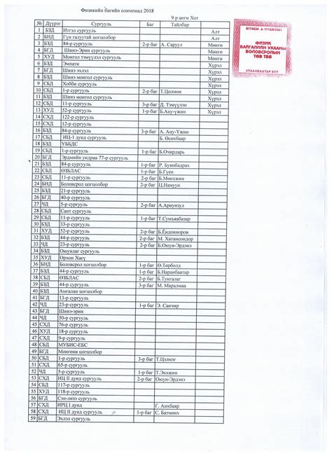 ФИЗИКИЙН БАГИЙН Байгалийн ухааны боловсролын төв Facebook