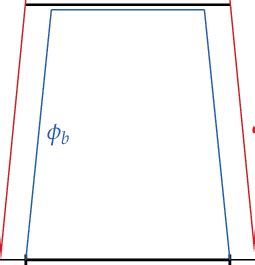 Approximating The Indicator 1 I Of The Interval I By Continuous Download Scientific Diagram