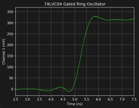 8 GHz Sampling Oscilloscope Hackaday Io