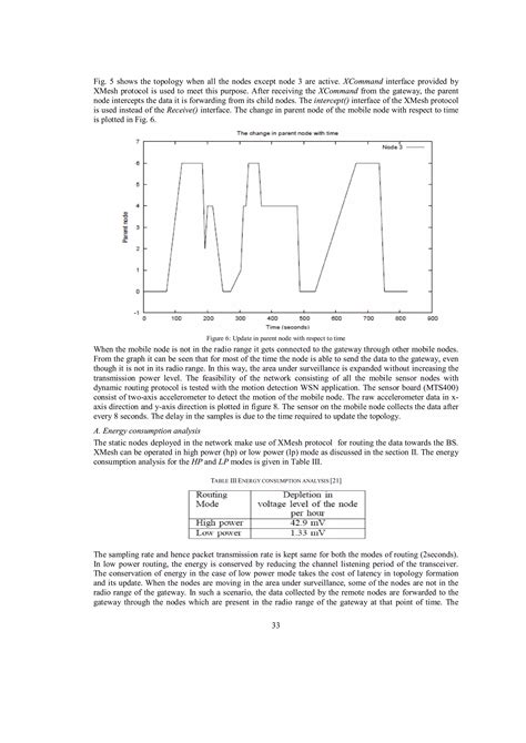 Experimental Analysis Of An Energy Efficient Wsn Pdf