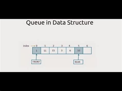 Data Structures Algorithms Queue YouTube