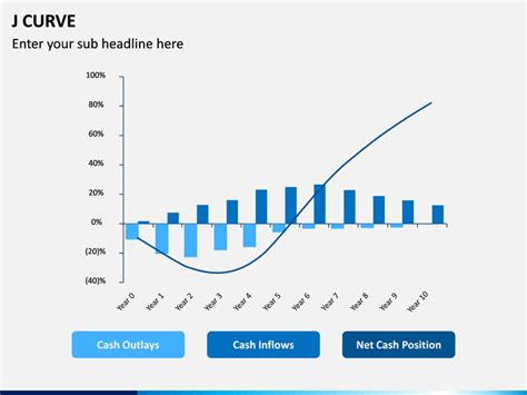 J Curve For PowerPoint And Google Slides PPT Slides