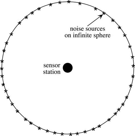 On The Two Point Cross Correlation Function Of Anisotropic Spatially