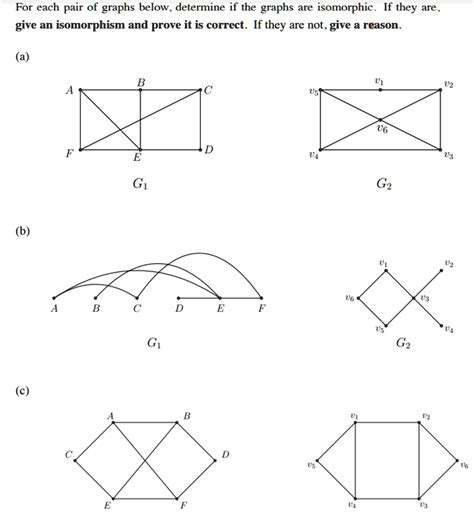 for each pair of graphs below determine if the graphs are isomorphic if