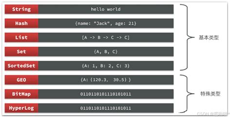 2024 10月7日 非关系型数据库 redis cve 2024 31449 csdn博客