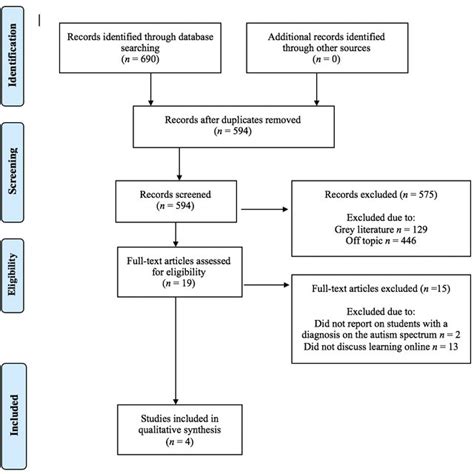 Elements From The 4rs Model Of Reflective Thinking Adapted From Taylor Download Scientific