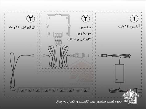 خرید اینترنتی سنسور درب کابینت و کمد هوشمند برای استفاده در نورپردازی