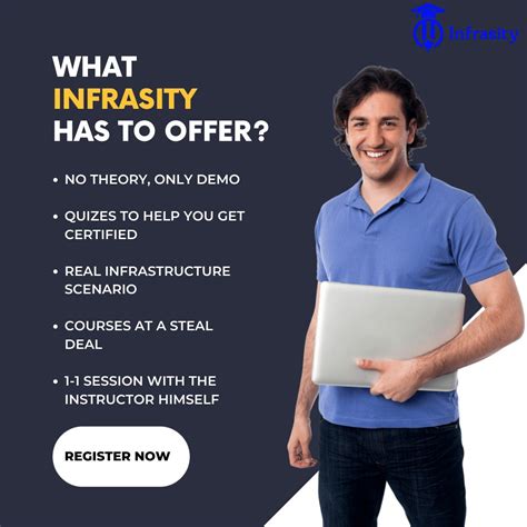 Infrasity On Linkedin Devops Learning Infrastructure Cloud