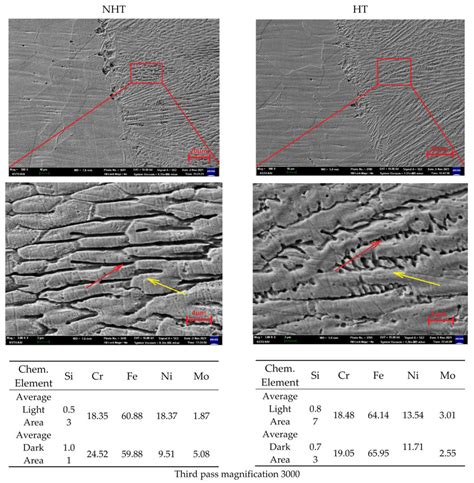 Microstructure And Distribution Of Chemical Elements Of The Upper Part