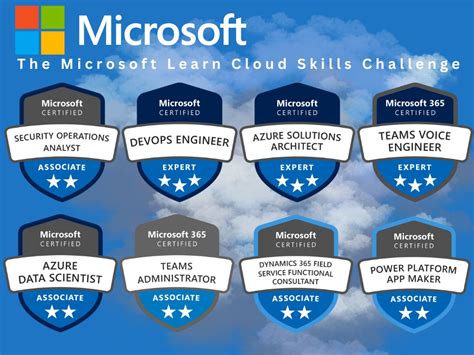Estimada Comunidad El Microsoft Learn Cloud Skills Challenge Comienza