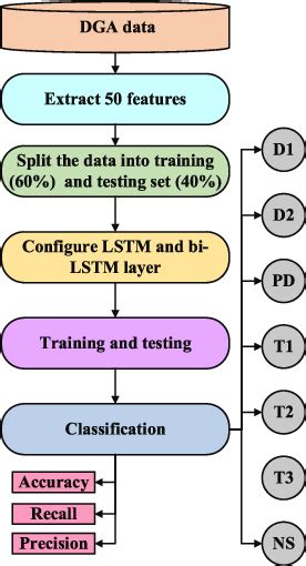 Figure 1 From Sensing Incipient Faults In Power Transformers Using Bi
