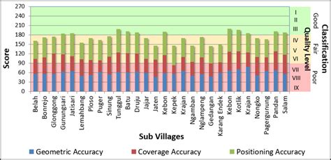 Classification Of Spatial Data Quality Results Download Scientific Diagram