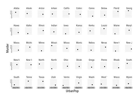 Useful R Stuff Paginate A Faceted Graph And Save As A Single Multi Page Pdf