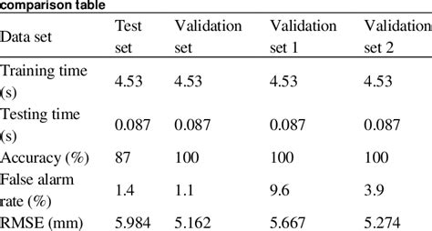 Optimization Model Mean Variance Result Processing Accuracy