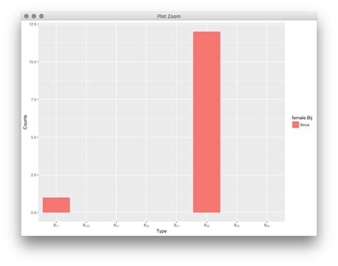 How To Have Many Subscripts In This R Readcsv For Axis Labels Stack Overflow