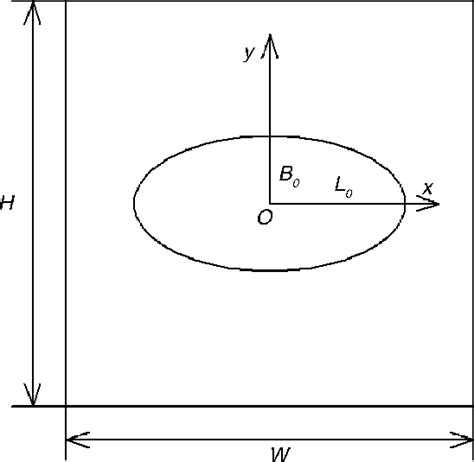 Computational Domain For Drop Retraction Download Scientific Diagram