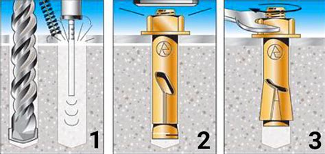 Dynabolt Pengertian Jenis Ukuran Harga Dan Cara Pemasangannya