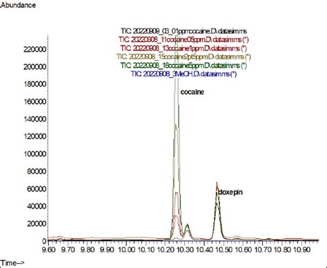 59 Instructions For Data Processing Using Msd Chemstation Data