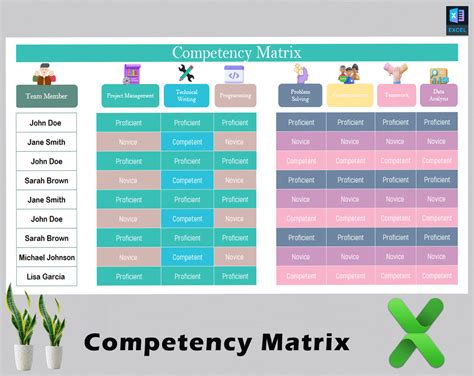 Competency Assessment Tools Best Competency Matrix Template