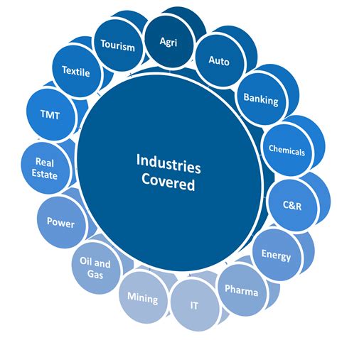 Industry Analysis Kgangel Consulting