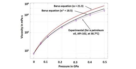Evonik Viscosity Index Calculator Casteretp