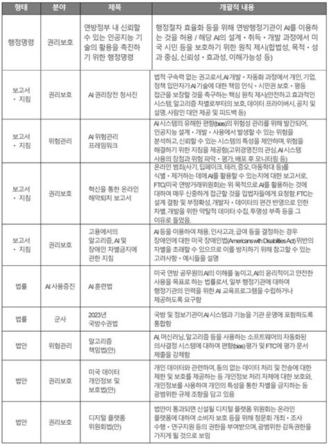 미국의 Ai 규제 동향 및 시사점