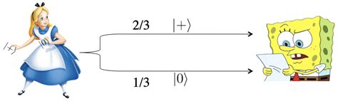 A Quantum Computation Course Ask A Mathematician Ask A Physicist