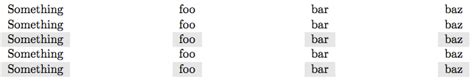 Latex Alternating Row Colors In Tabularx Stack Overflow