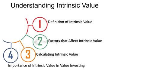 What Is Intrinsic Value Definition And Examples Market Book Value Vs