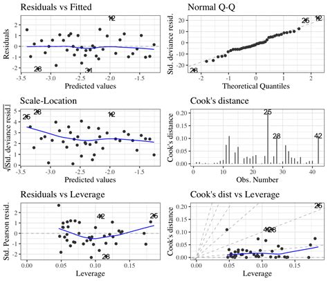 3 Models For Binary Outcomes Regression Models For Epidemiology