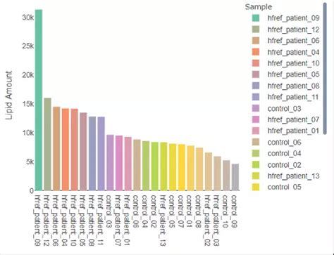Lipidsig 2 0 Integrating Lipid Characteristic Insights Into Advanced Lipidomics Data Analysis