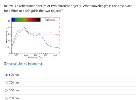 Solved Below Is A Reflectance Spectra Of Two Different