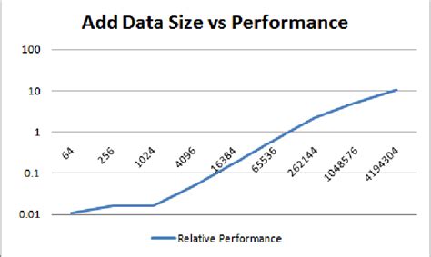 Figure 4 From Gmp Implementation On Cuda A Backward Compatible Design With Performance Tuning