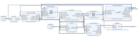 adding my video streaming overlay to pre built pynq image targeting zybo support pynq
