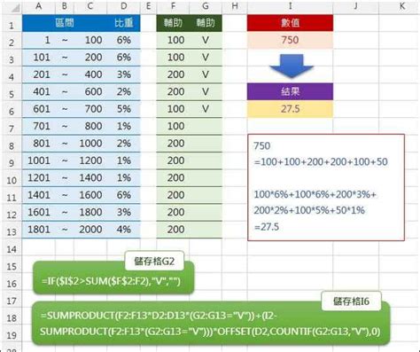 Excel问答:如何计算累进的乘积和sumproductoffset Excel乘法公式 365办公网 Excel问答:如何计算累进的乘积和sumproductoffset Excel乘法公式 365办公网