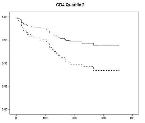 Applied Survival Analysis By Hosmer Lemeshow And Maychapter 7 Extensions Of The Proportional