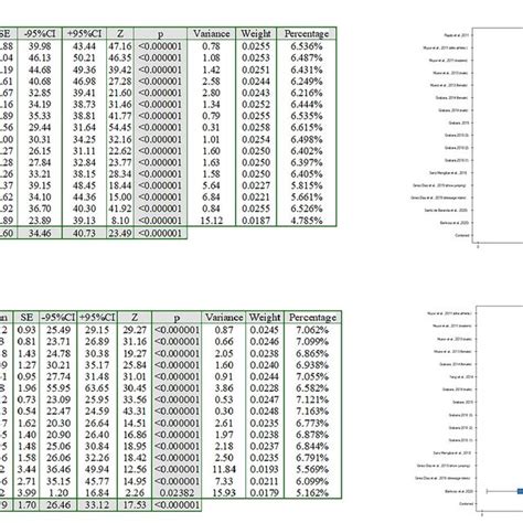 Forest Plot Random Effects Model Showing Mean A Thk Angle ° B Download Scientific
